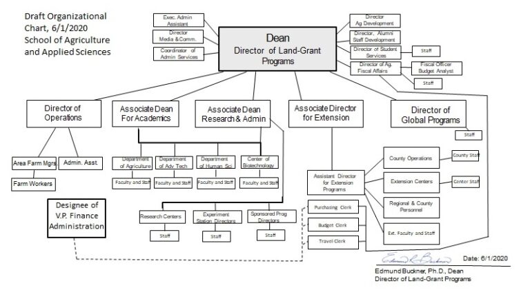 Organizational Chart - Alcorn State University